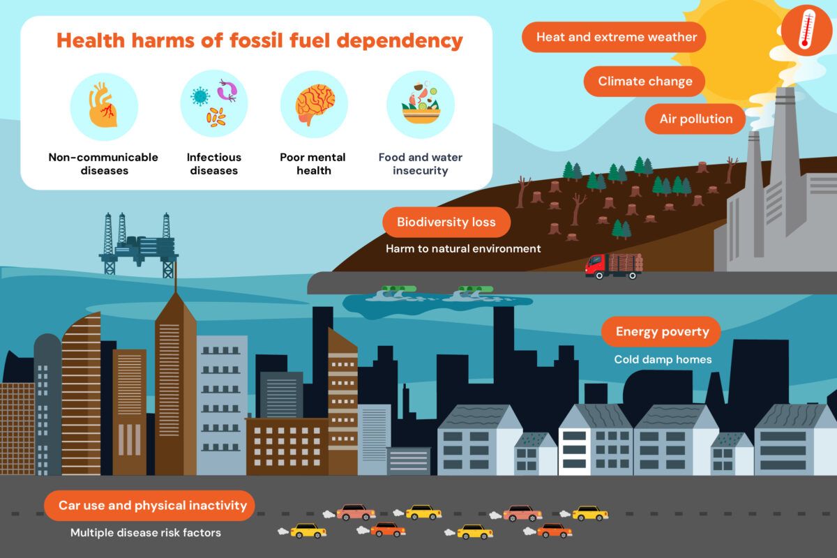 Join the call for no new oil and gas – UK Health Alliance on Climate Change