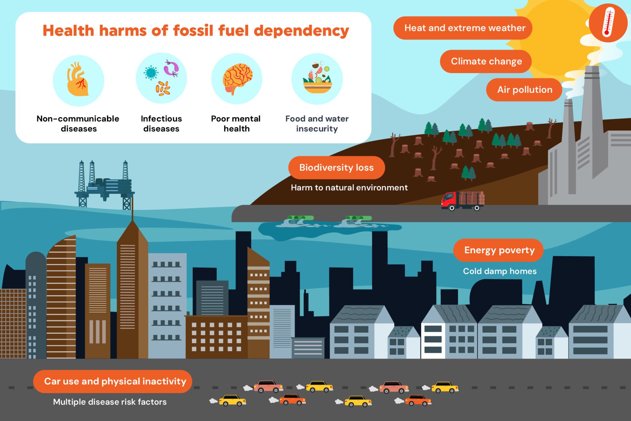 Join the call for no new oil and gas – UK Health Alliance on Climate Change