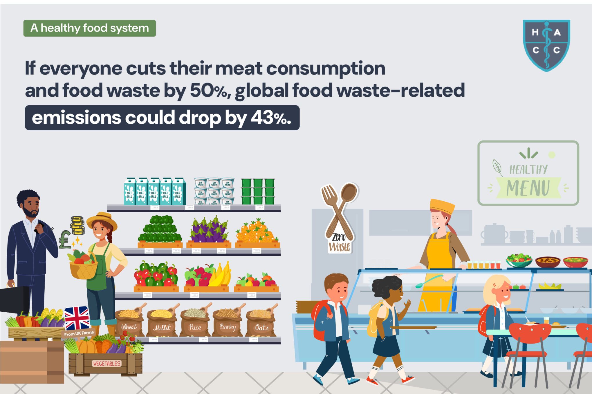 Reducing food waste through reporting and recycling – UK Health ...