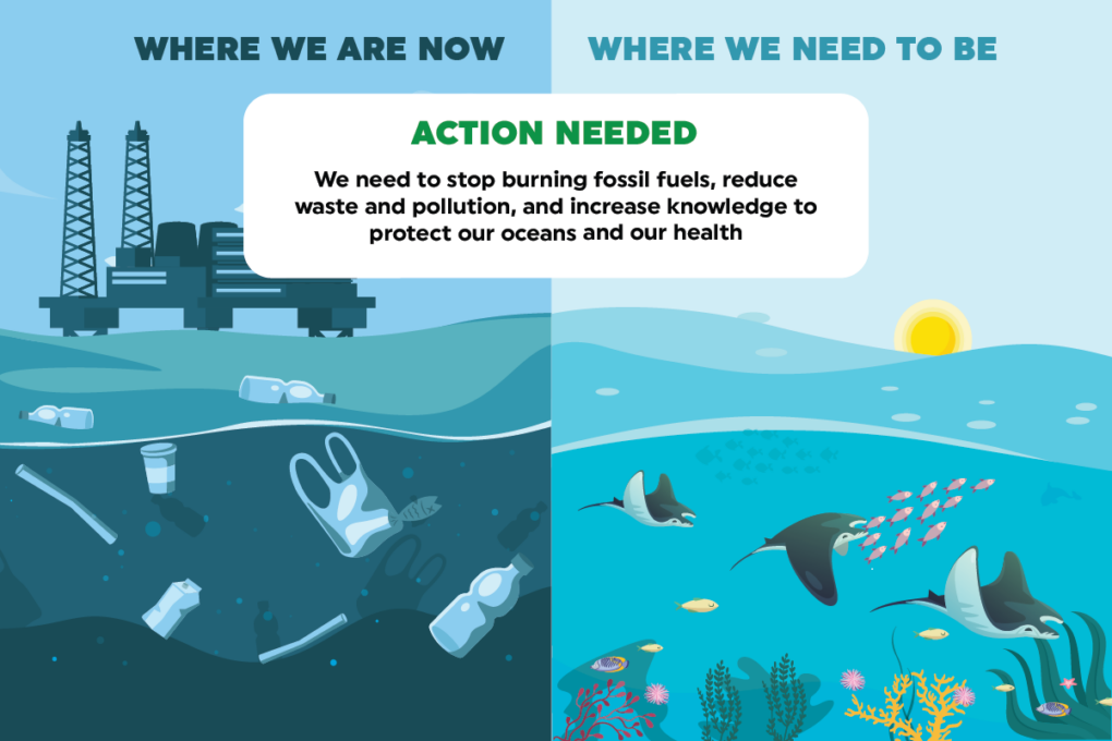 Pollution caused by human activities – UK Health Alliance on Climate Change