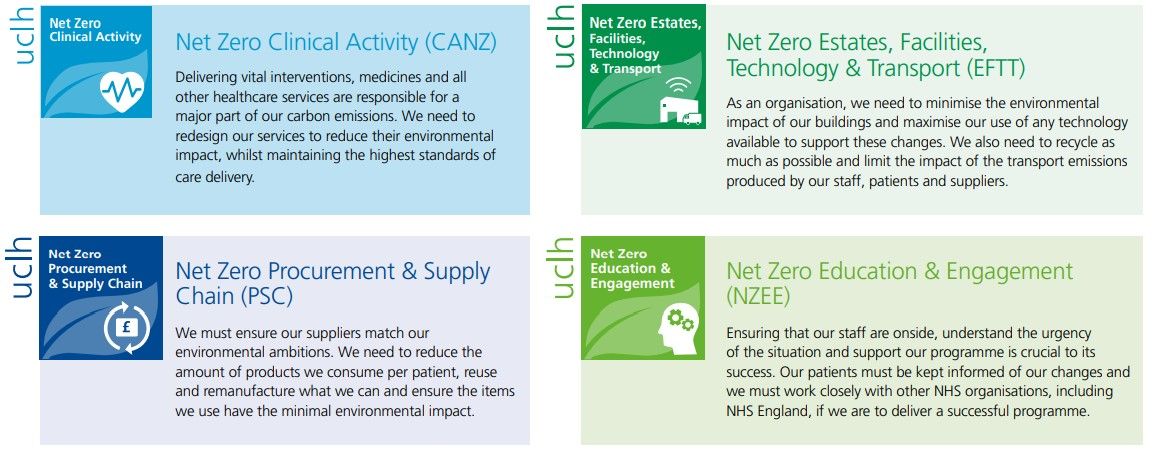 A plan for the future – UCLH’s net zero strategy – UK Health Alliance ...